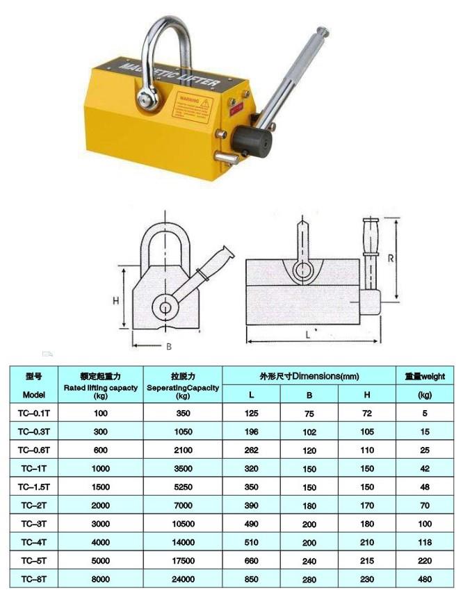 Permanent Lifting Magnets - Gostern Rigging