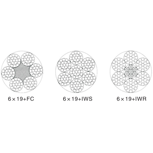 China 6x19 wire rope manufacturers, 6x19 wire rope suppliers, 6x19 wire ...